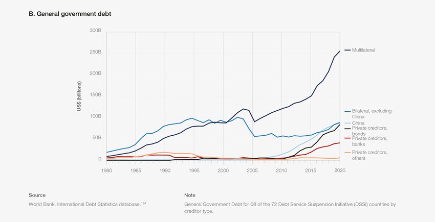 2. Global Risks 2033: Tomorrow’s Catastrophes - Global Risks Report ...