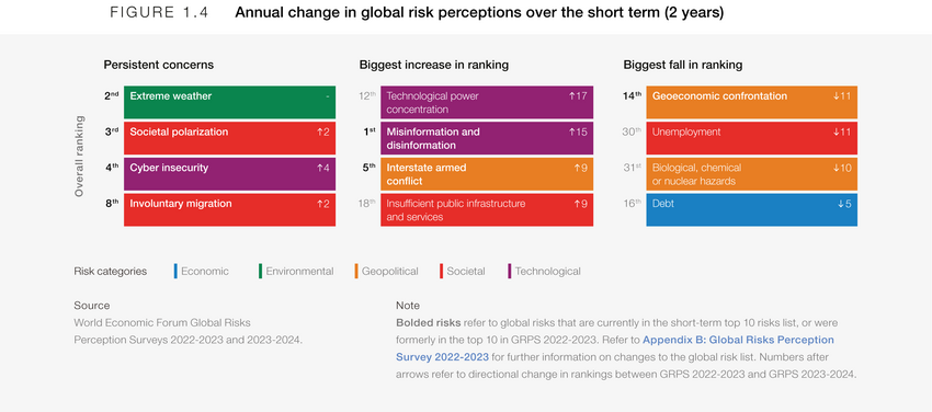 Global Risks 2024: At a turning point - Global Risks Report 2024 | World Economic Forum
