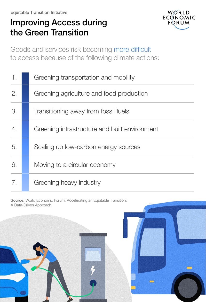 World Economic Forum
