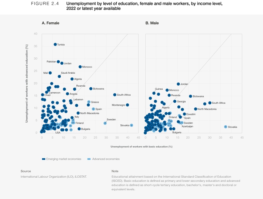 Gender gaps in the workforce - Global Gender Gap Report 2023 | World ...