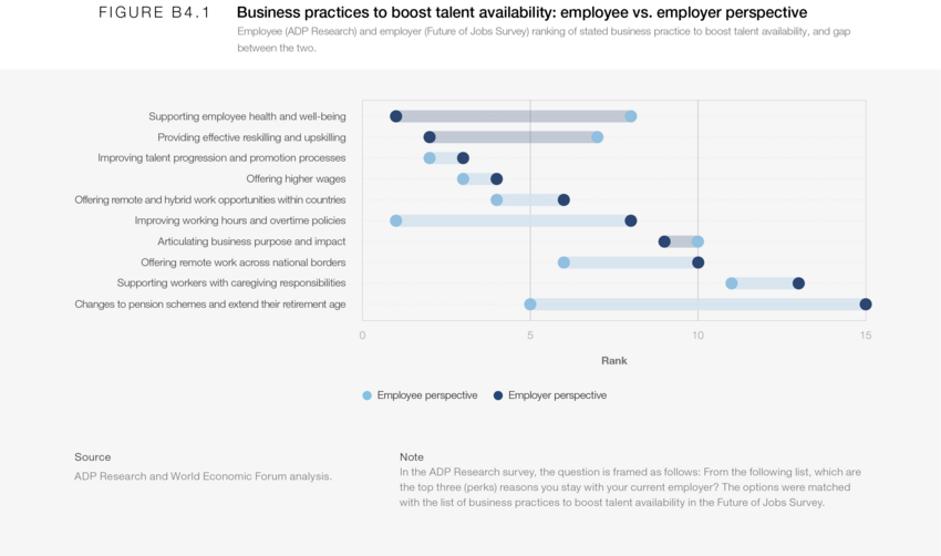 4. Workforce strategies - The Future of Jobs Report 2025 | World ...
