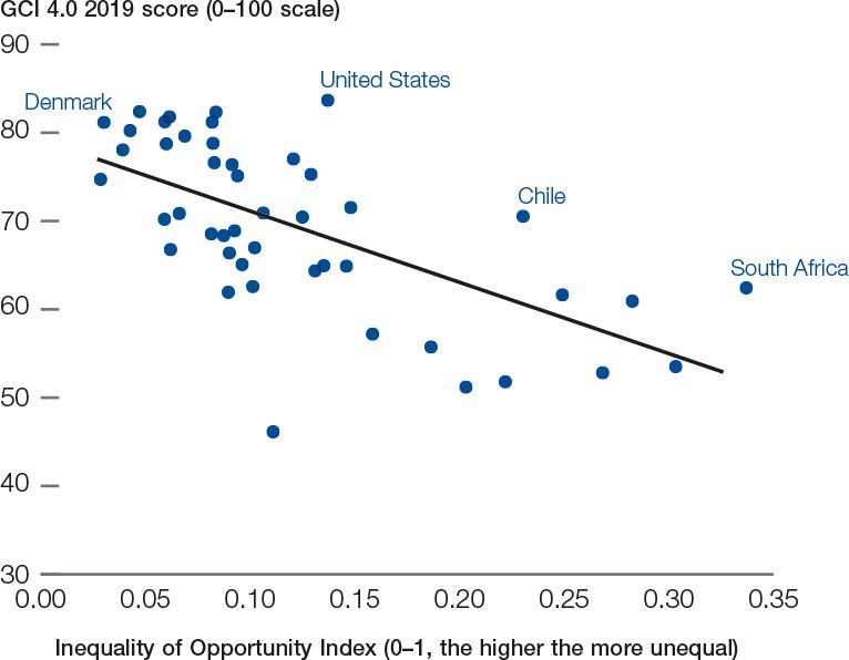 Global Competitiveness Report 2019 | World Economic Forum