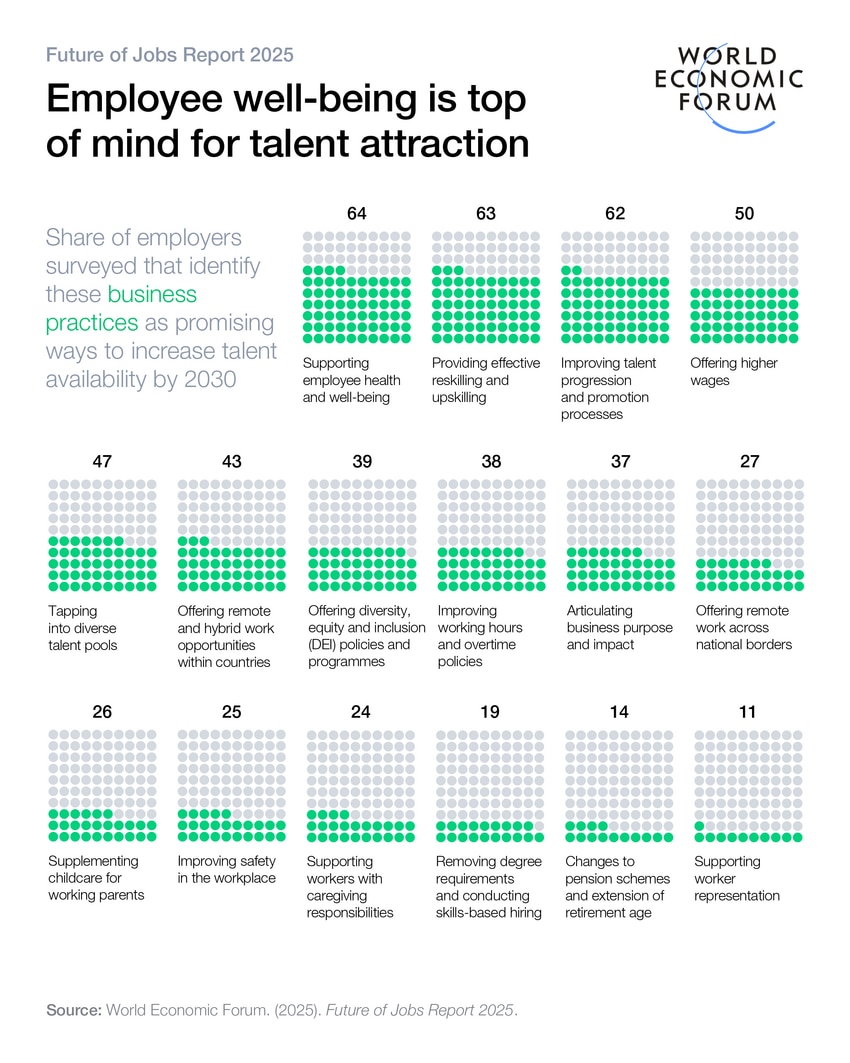 The Future of Jobs Report 2025 | World Economic Forum