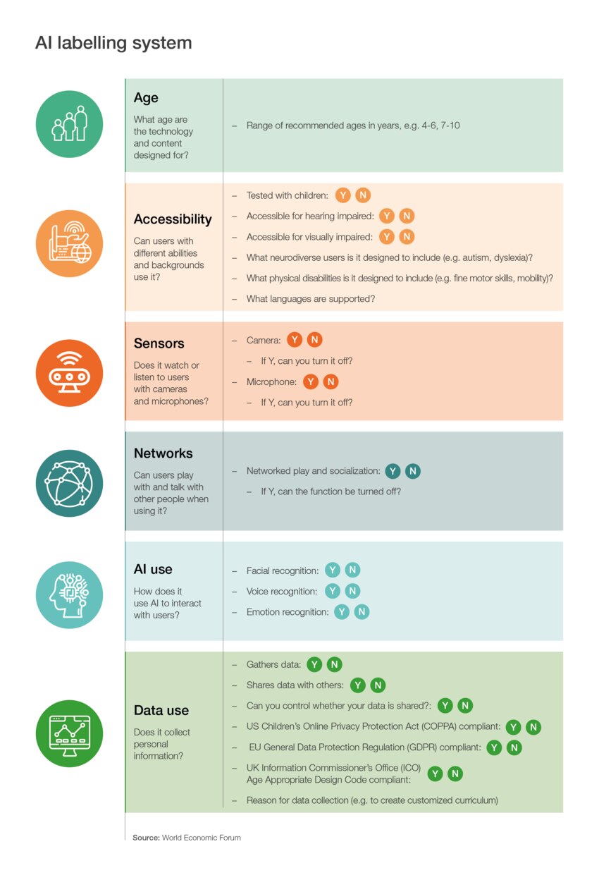 Artificial Intelligence for Children | World Economic Forum