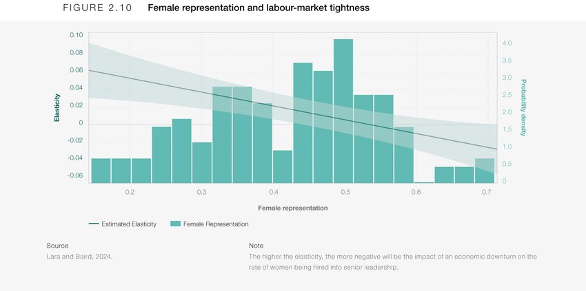 Economic and leadership gaps: constraining growth and skewing ...