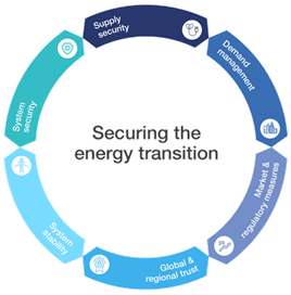 Energy Crisis Offers Opportunity to Embrace New Solutions that Advance ...