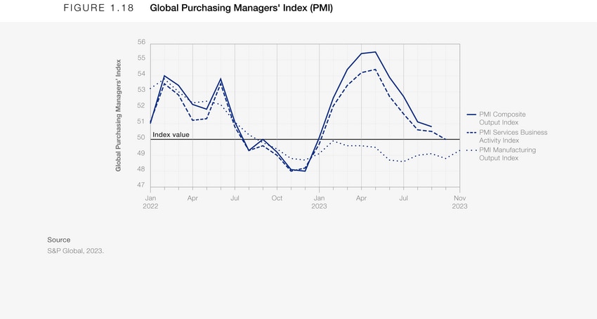 Global Risks 2024: At a turning point - Global Risks Report 2024 ...