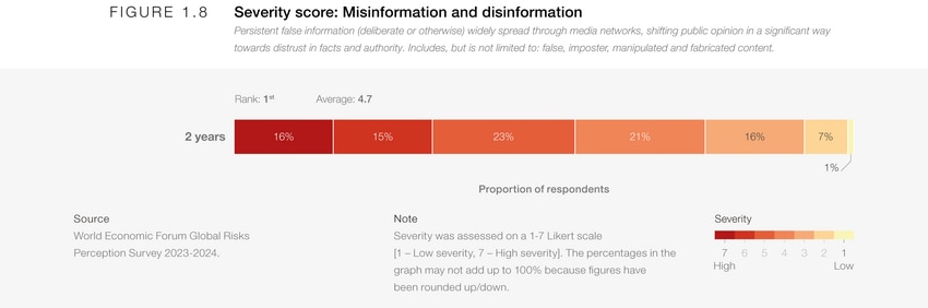 Global Risks 2024: At a turning point - Global Risks Report 2024 ...