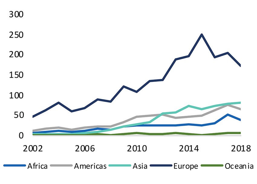 What shifting foreign investment means for Africa's recovery | World ...