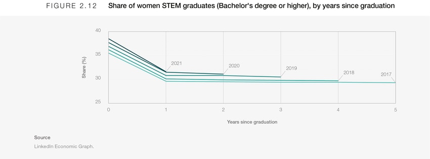 Gender gaps in the workforce - Global Gender Gap Report 2023 | World ...