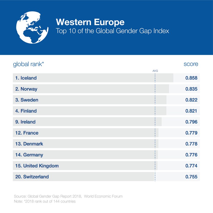 Infographics - Reader: Global Gender Gap Report 2018 | World Economic Forum