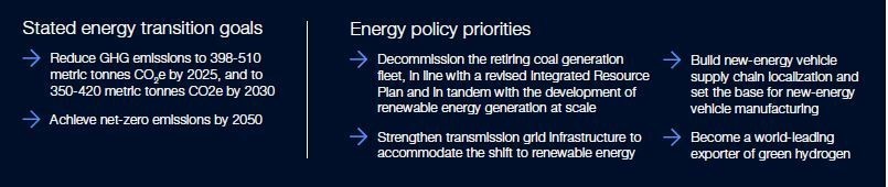 South Africa - Fostering Effective Energy Transition 2023 | World Economic Forum