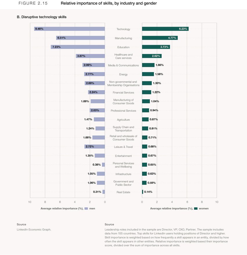 Chapter 2: Gender gaps in the workforce: an emerging crisis - Global ...