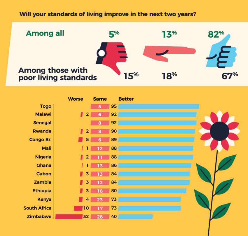 Youth Can Help Fight Air Pollution in Africa. Here's How | World ...