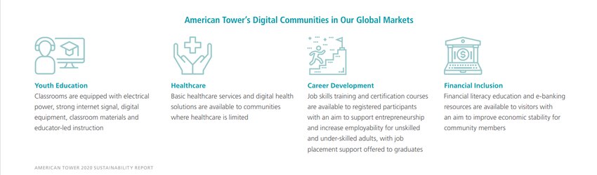 How digital communities build universal digital inclusion | World ...