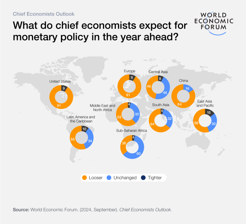 Chief Economists Outlook: September 2024 | World Economic Forum