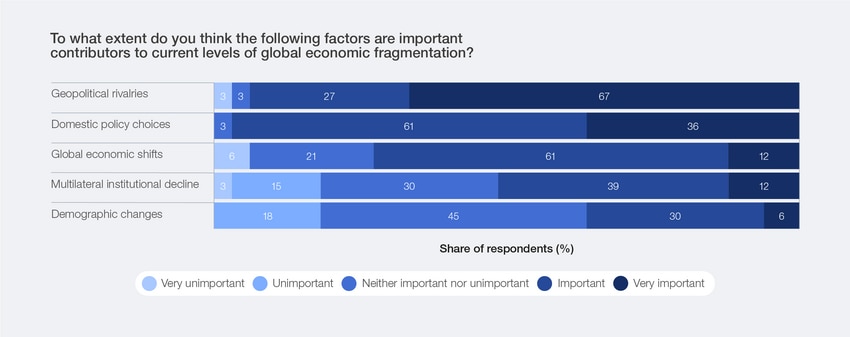 Redefining global energy systems - Fostering Effective Energy ...