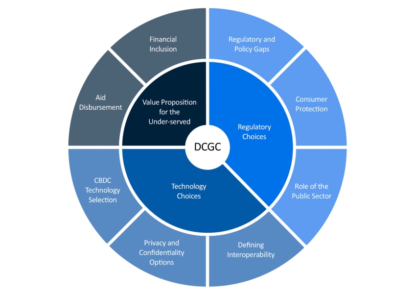 Digital Currency Governance Consortium | World Economic Forum