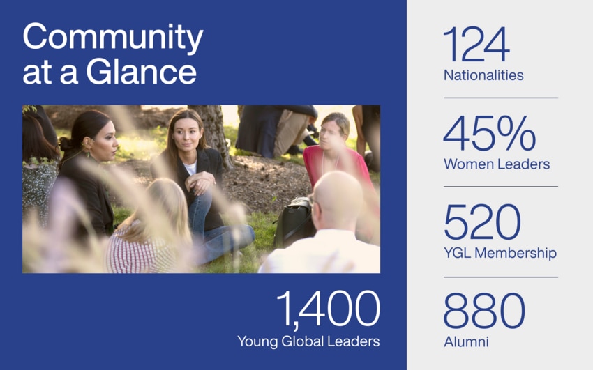 Young Global Leaders | World Economic Forum
