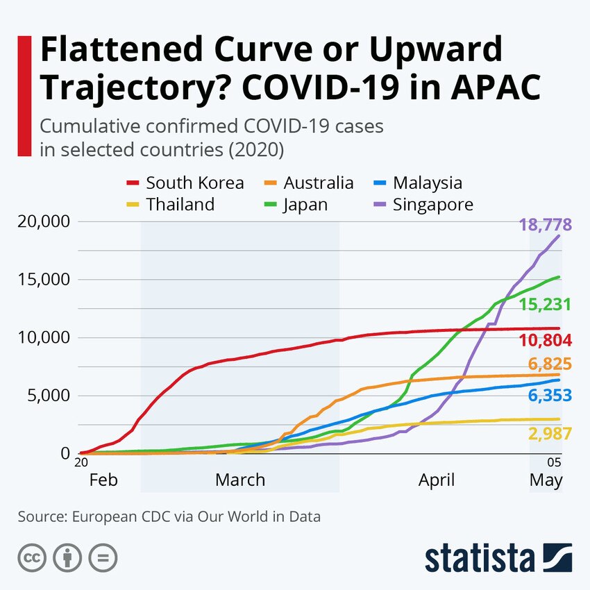 COVID-19: this is how Asia-Pacific is emerging from lockdown