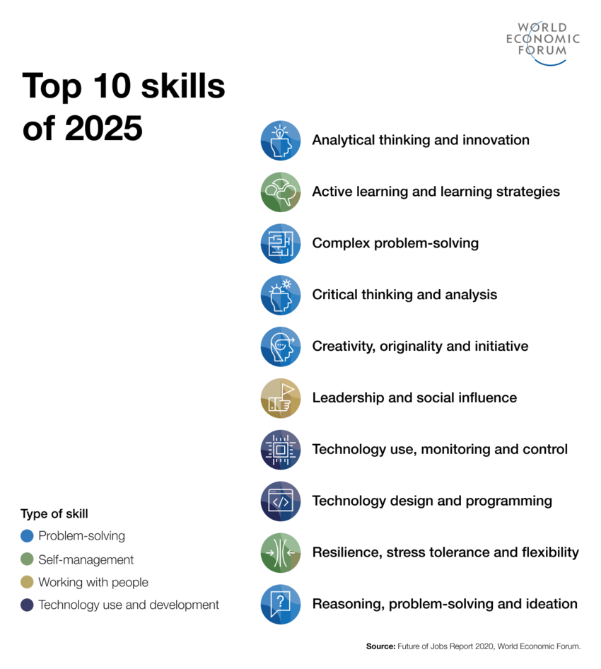 Infographics - The Future of Jobs Report 2025 | World Economic Forum
