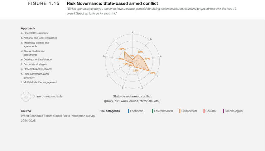 Global Risks Report 2025 | World Economic Forum