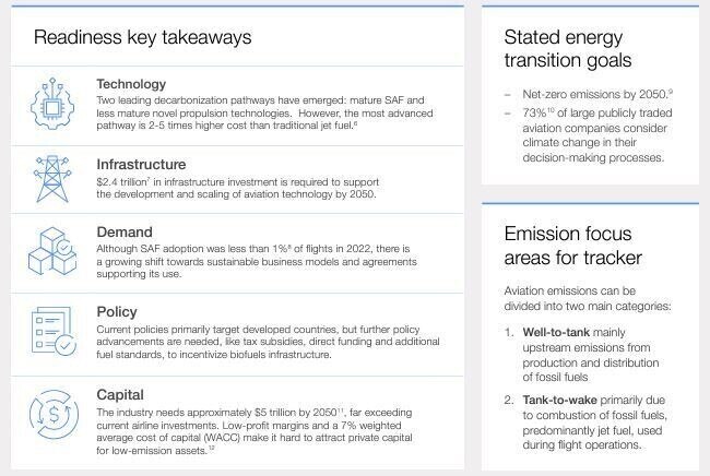 Aviation industry net-zero tracker - Net-Zero Industry Tracker 2023 ...