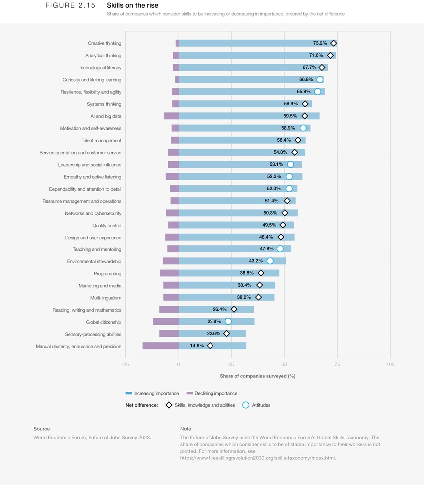 Gender gaps in the workforce - Global Gender Gap Report 2023 | World ...