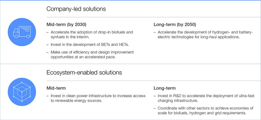 Net-Zero Industry Tracker 2024 | World Economic Forum