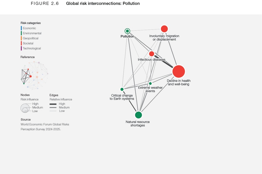 Global Risks 2035: The point of no return - Global Risks Report 2025 ...