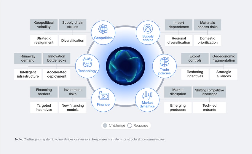 Redefining global energy systems - Fostering Effective Energy ...