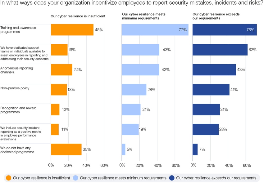 1. Understanding complexity in cyberspace - Global Cybersecurity ...