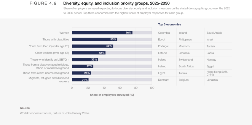 4. Workforce strategies - The Future of Jobs Report 2025 | World ...