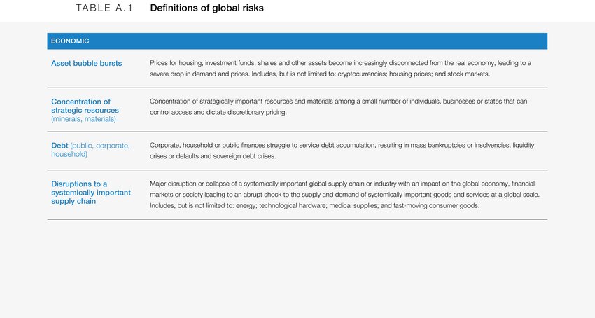 Appendix A: Definitions and Global Risks List - Global Risks Report ...