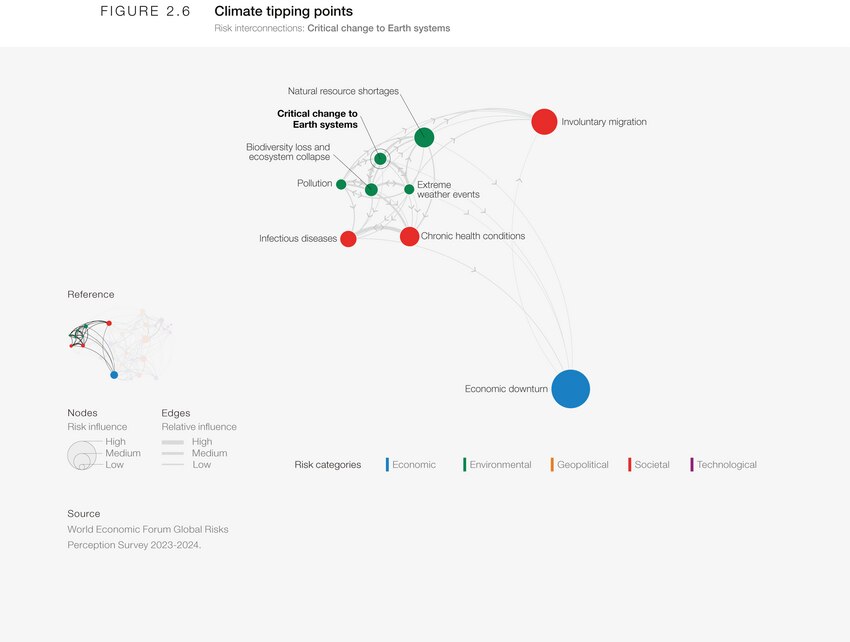Global Risks 2034: Over the limit - Global Risks Report 2024 | World ...