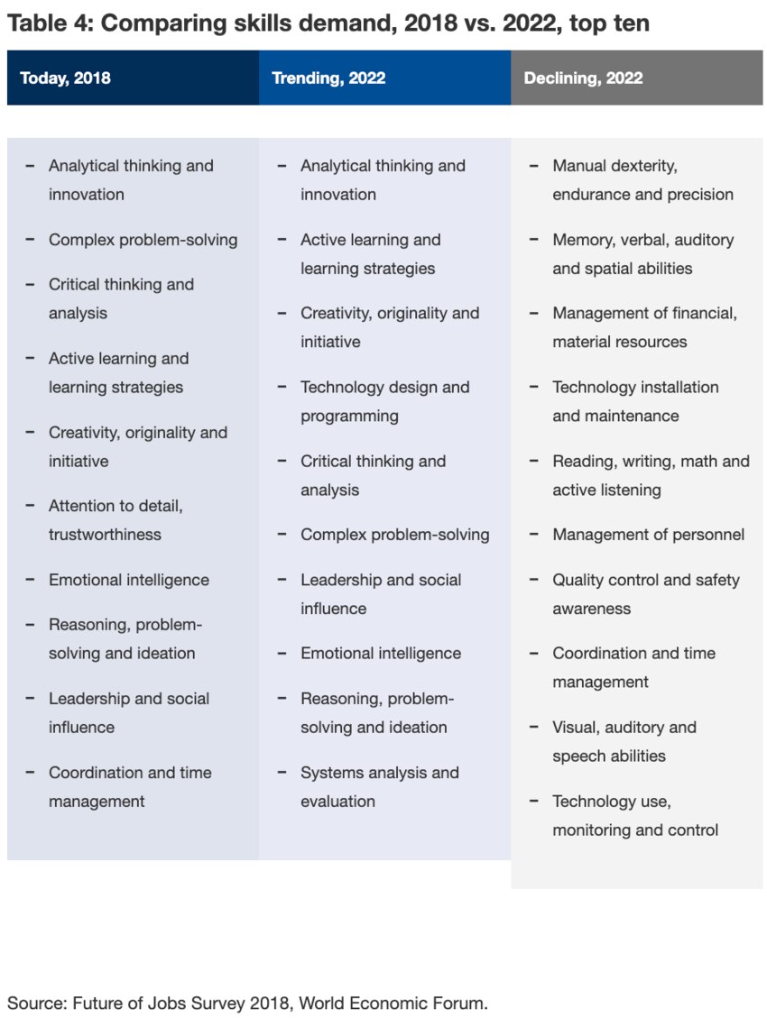 Preparing the Future Workforce - Reader: The Future of Jobs Report 2018 ...