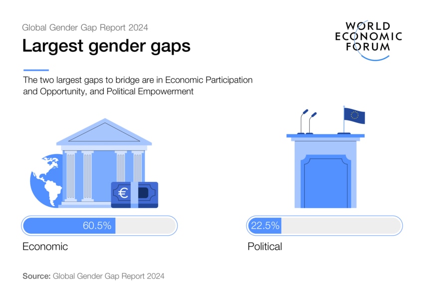 Global Gender Gap Report 2024 | World Economic Forum