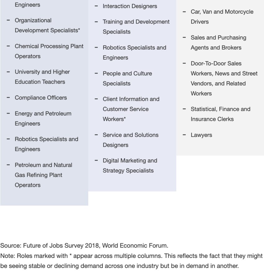 Preparing the Future Workforce - Reader: The Future of Jobs Report 2018 ...