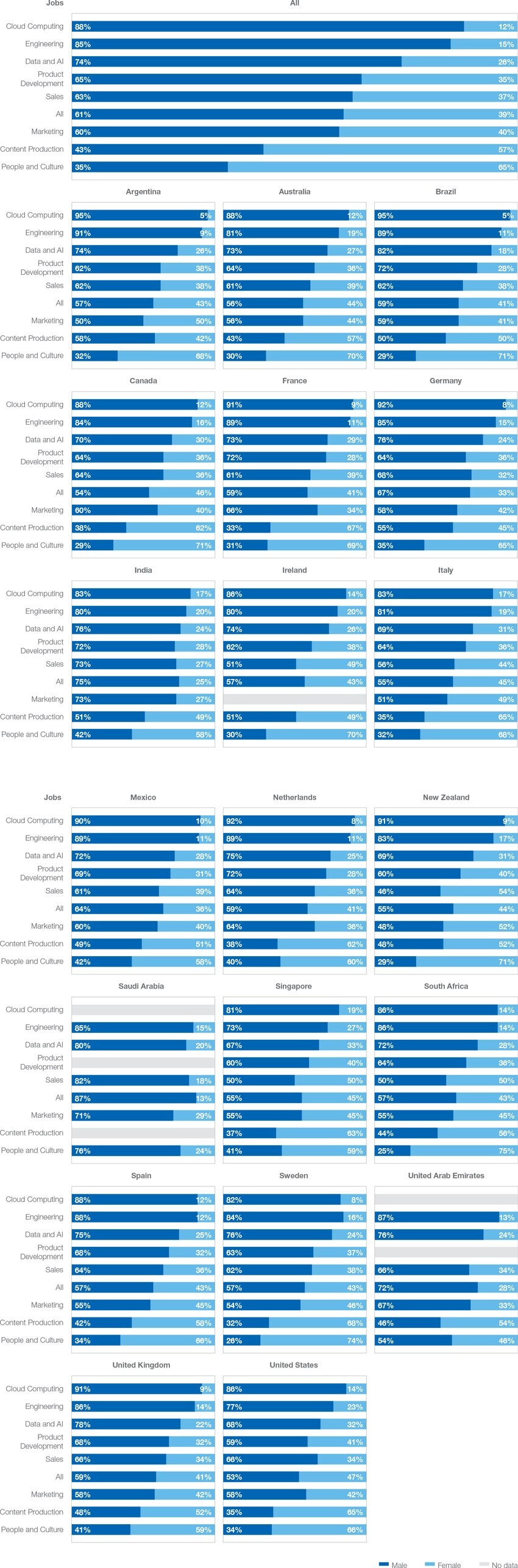The Future of Gender Parity - Global Gender Gap Report 2020 | World ...