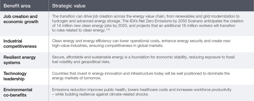 Redefining global energy systems - Fostering Effective Energy ...