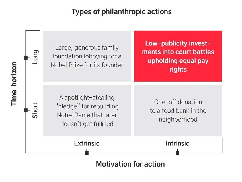 Are you ready for what systemic change means? | World Economic Forum