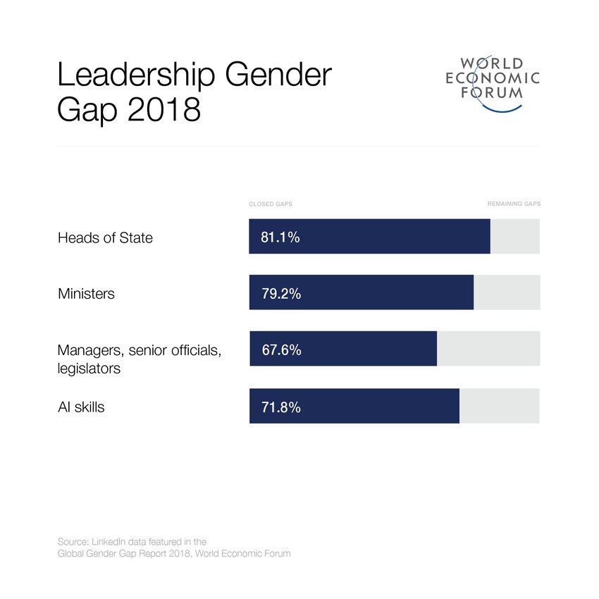 Infographics - Reader: Global Gender Gap Report 2018 | World Economic Forum