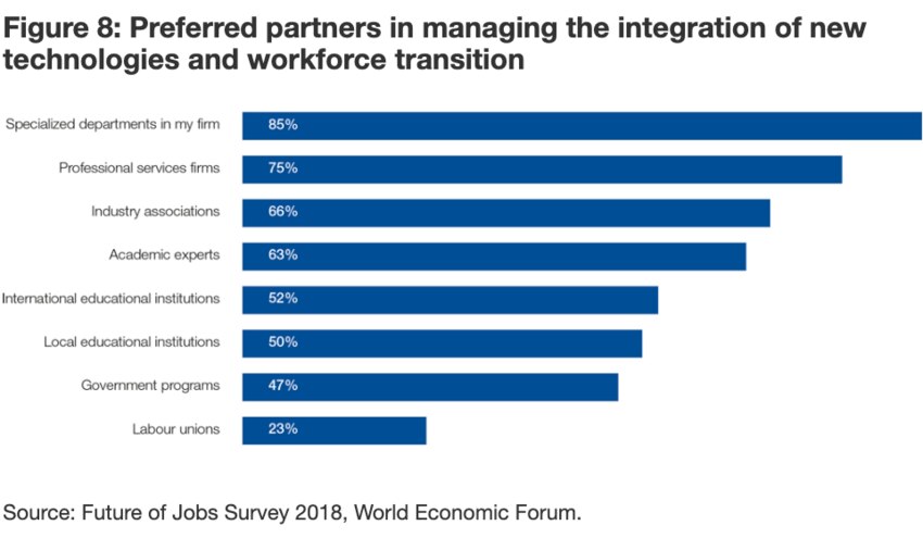 Preparing the Future Workforce - Reader: The Future of Jobs Report 2018 ...