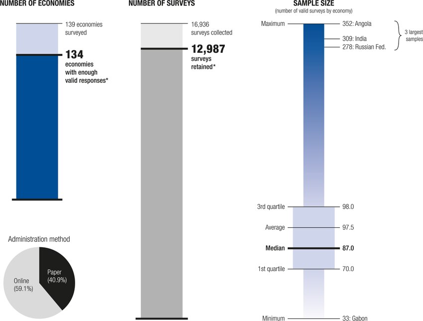 Appendix B - Global Competitiveness Report 2019 | World Economic Forum