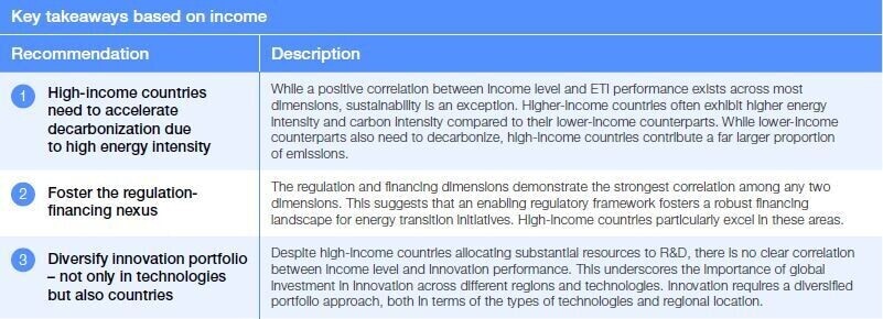 4. Tailored Transition Pathways - Fostering Effective Energy Transition ...