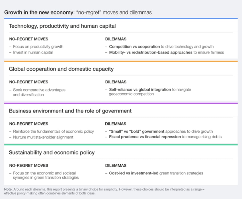 New Report Charts Key Strategies and Trade-Offs for Long-Term Growth ...