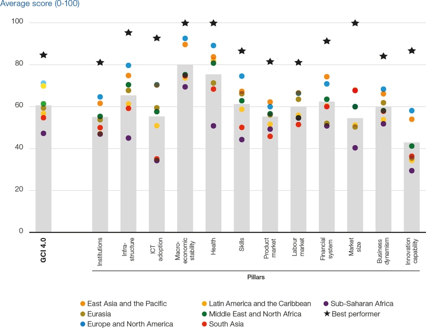 Chapter One: Global Findings - Global Competitiveness Report 2019 ...