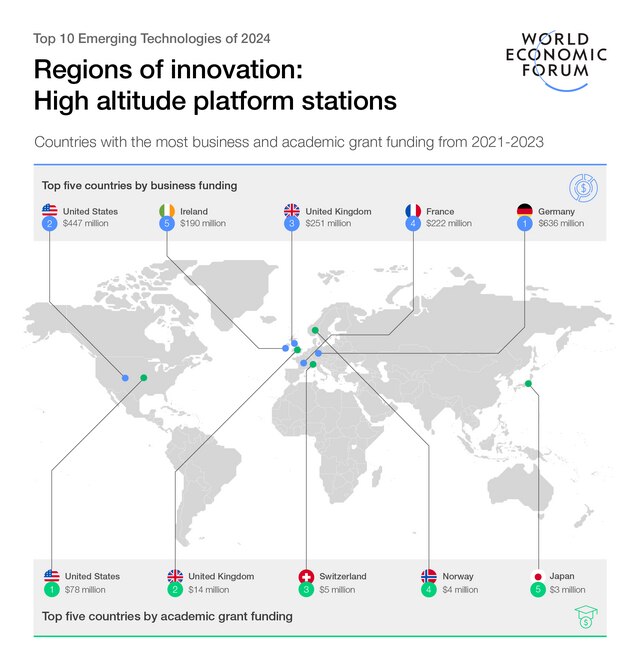 Top 10 Emerging Technologies of 2024 | World Economic Forum