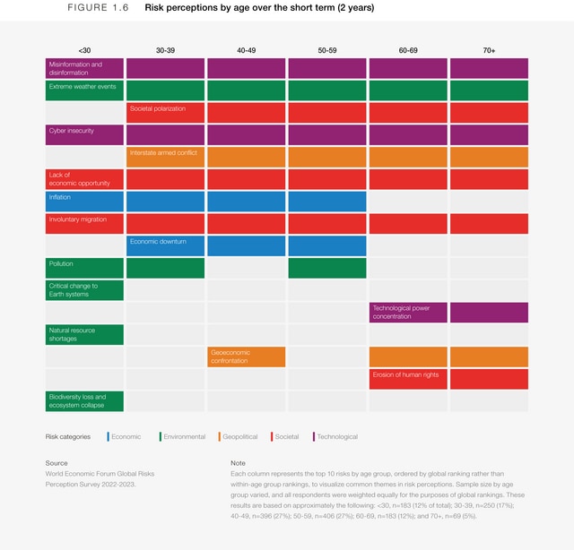 Global Risks 2024: At a turning point - Global Risks Report 2024 ...