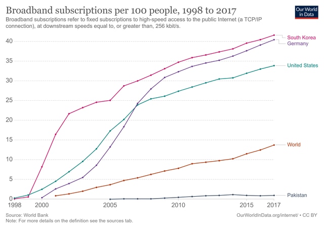 COVID-19 exposed the digital divide. Here's how we can close it | World ...